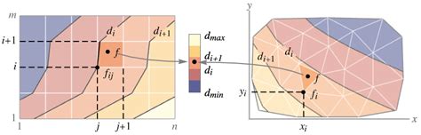 Listcontourplot—wolfram Language Documentation