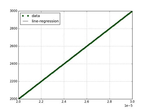 Python Scale Of Xy Axis And Automate Scale Of Point And Window