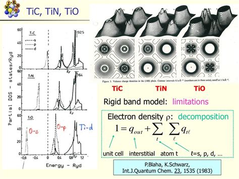 Density Functional Theory Dft And The Concepts Of The Augmented Pla…