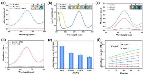 Biosensors Special Issue Nanomaterial Based Biosensors For