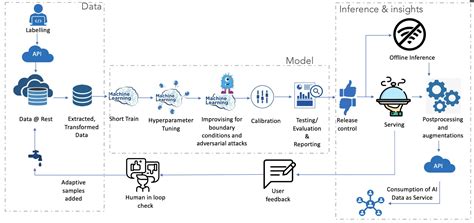 Realizing Reproducible Machine Learning With Tensorflow Random Musings