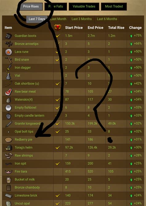 Someone Treating Thurgo With Pies O R 2007scape