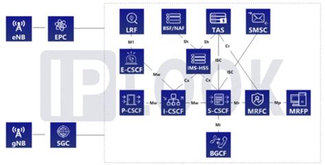 Enum Dns E164 Number Mapping Domain Name System Iplook