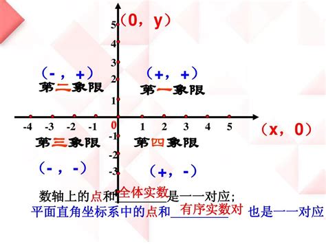 4 2平面直角坐标系 2 Word文档在线阅读与下载 无忧文档