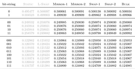 Table 1 From A Huffman Code Based Crypto System Semantic Scholar