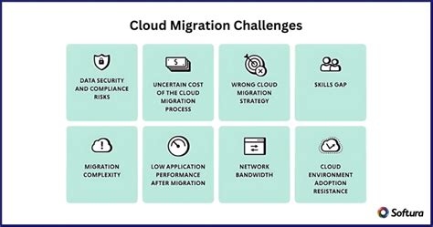 5 Critical Cloud Modernization Challenges And Their Strategic Solutions