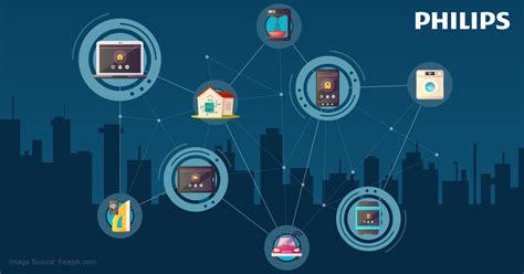 Dutch Multinational Signify Increases Its Philips Smart Wi Fi Lighting