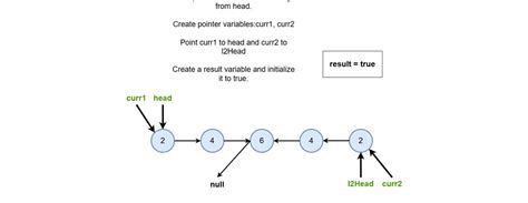 234 palindrome linked list leetcode fastest solution