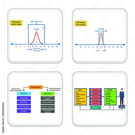 Vector Illustration Set For Input Process Calculate Process Capability Indices And More Eps10