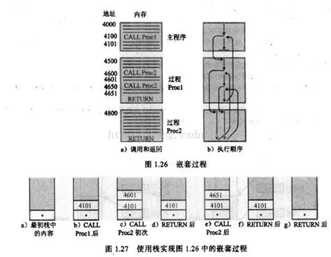 操作系统精髓与设计原理 原书第6版 ——学习笔记（5） csdn博客