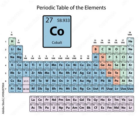 Cobalt Big On Periodic Table Of The Elements With Atomic Number Symbol