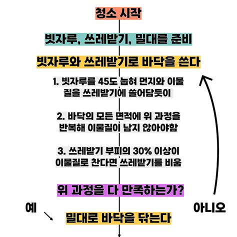 알고리즘 뜻과 유튜브 알고리즘의 원리 알아보기 네이버 블로그