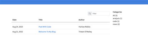 Rstd Io Build Quarto Blog Lets Build A Blog With Quarto