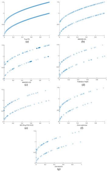 Multimodal Multi Objective Optimization Algorithm Based On Hierarchical