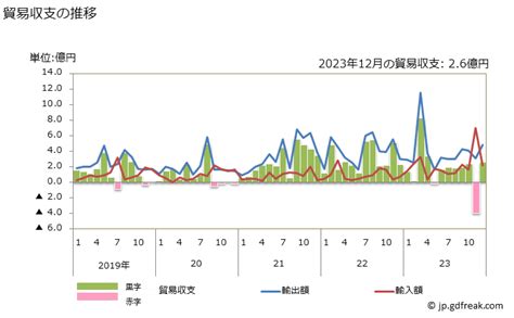 グラフで見る 日本のマラウイからの輸入 2024年9月の輸入品目構成（％） 月次ベース 【出所】財務省 貿易統計