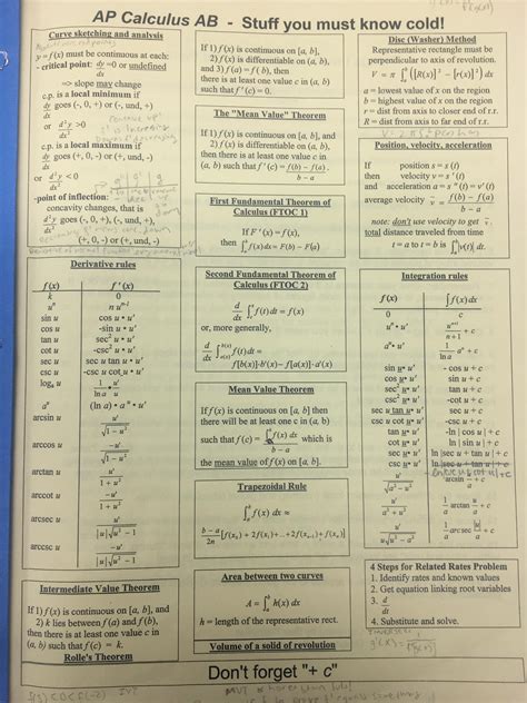 Something I Got From My Teacher For Calc Ab Know All Of This Except Most Of Integration