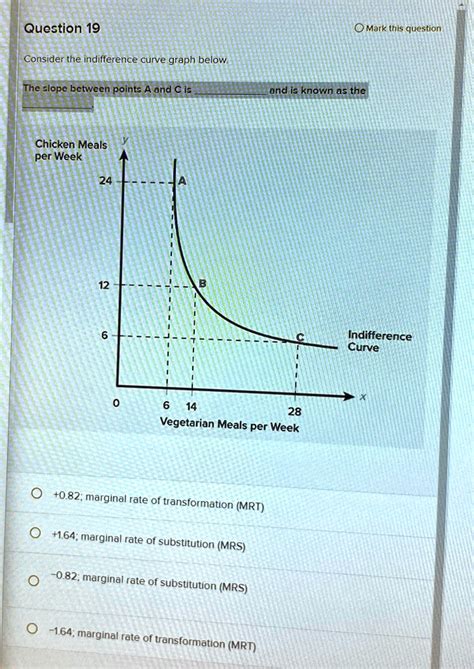 Question 19 Consider The Indifference Curve Graph Below The Slope Between Points A And C Is And