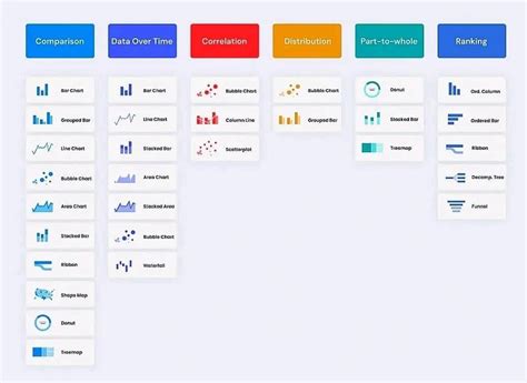 Powerbi Datascience Dataanalytics Excel Dataviz Afeez Onabekun