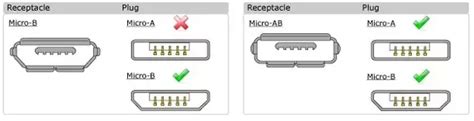 What Is The Difference Between Micro A And Micro B Usb Interconnect