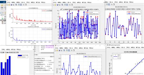 基于时间卷积网络 长短期记忆神经网络tcn Lstm回归预测，tcn Lstm多变量回归组合预测模型，多输入单输出模型。评价指标包括r2