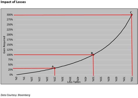 The Importance Of Limiting Losses In Absolute Return Strategies Iasg