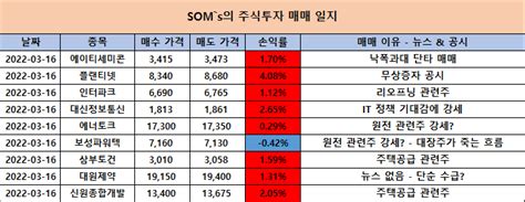 Soms의 주식투자 매매 일지 나의 매매 발자취 Soms의 주식투자