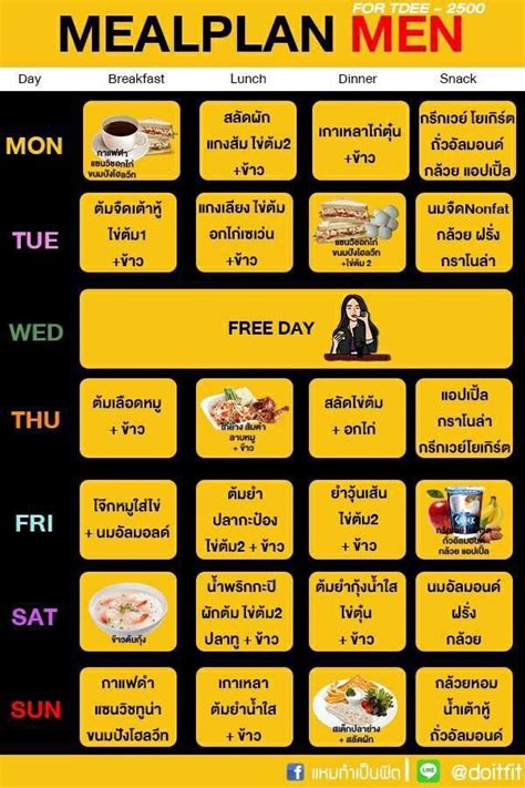 แจกคู่มือคุมอาหารแบบง่าย ทำได้จริง ฉบับไม่กั๊ก สำหรับคนไม่มีเวลา เลือก