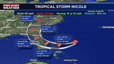 Hurricane Nicole Coming To Florida