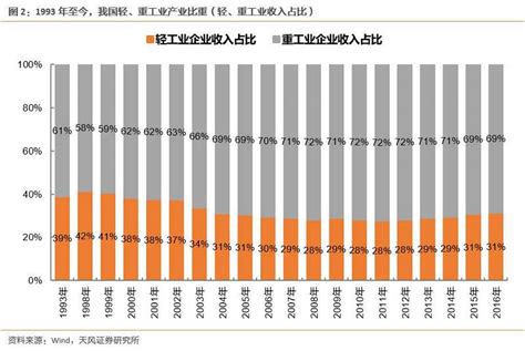 产业结构升级 随意云