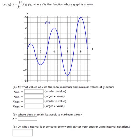 Solved Dt Where Fis The Function Whose Graph Is Shown Chegg