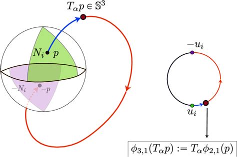 figure 10 from the gromov hausdorff distance between spheres semantic
