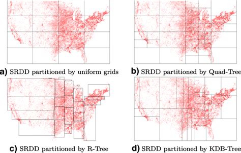 grids generated by srdd spatial partitioning techniques download