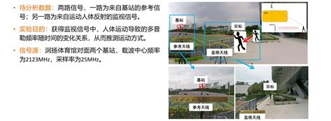 Github Huayuxiaomotion Detection Via Communication Signal Sustech