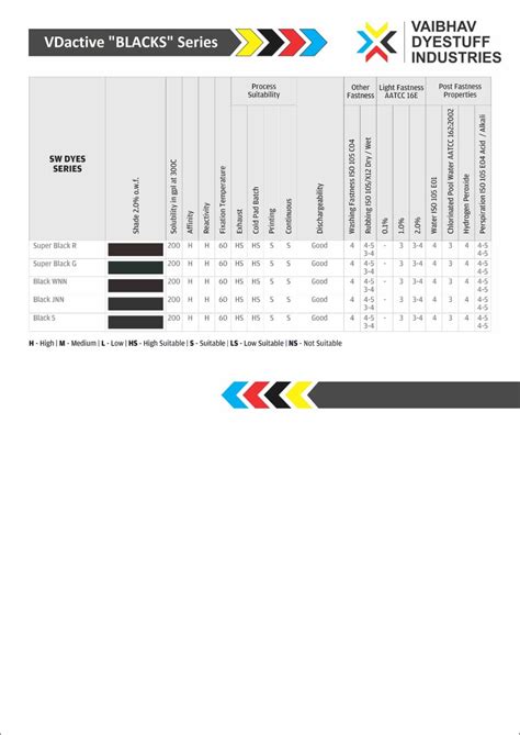 Vdactive “rgb” Reactive Dyes Vaibhav Dyestuff Best Reactive Dyes