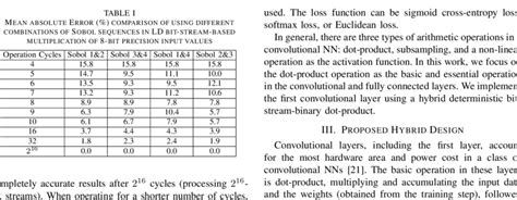 Matlab Built In First Four Sobol Sequences Download Scientific Diagram