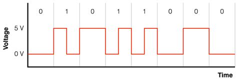 Jitter Part 5 Deterministic Jitter Earfluff And Eyecandy