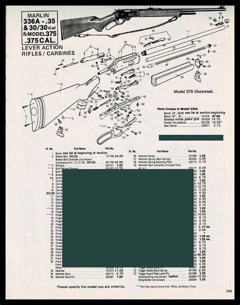 Marlin Model Parts Diagram Complete Guide For Gun Enthusiasts