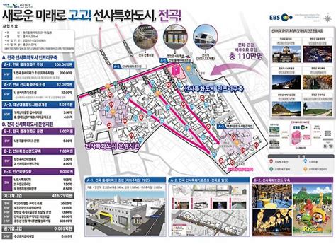 연천군 전곡읍·김포시 통진읍 정부 도시재생사업 확정