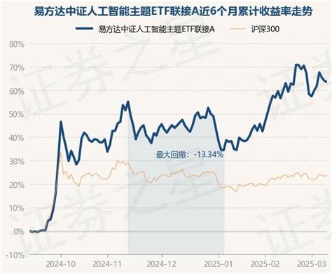 3月11日基金净值：易方达中证人工智能主题etf联接a最新净值12333，跌029张湛资产配置显示