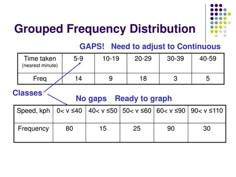 Ppt Histograms Powerpoint Presentation Free Download Id937730