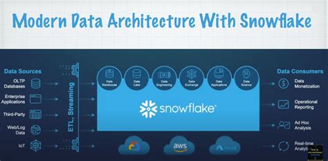 Snowflake Architecture Knowledge Is Money