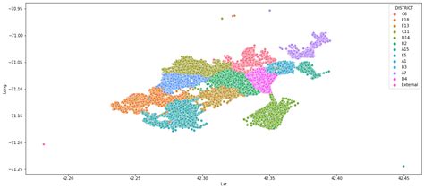 Dataset