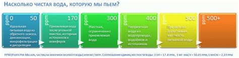 Как проверить качество воды дома?