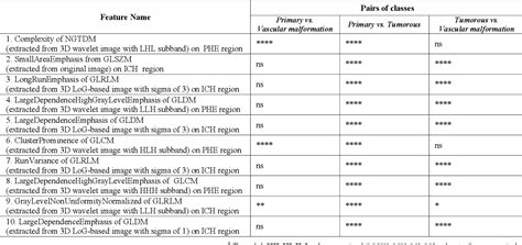 Table Iii From Classification Of Acute Intracerebral Hemorrhage Using