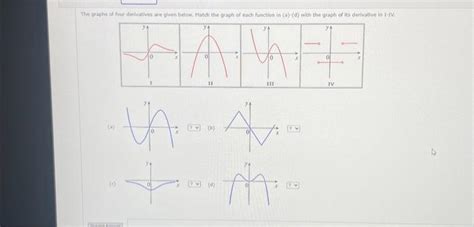 Solved The Graphis Of Four Derivatives Are Given Below