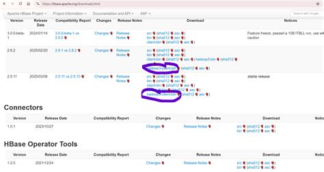 how do i figure out which hbase version s is compatible with hadoop 2