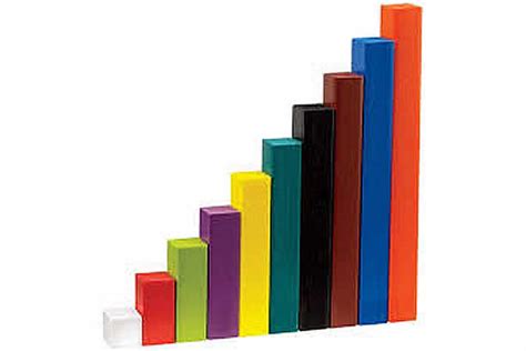Maths Mastery The Importance Of Manipulatives Maamulaha