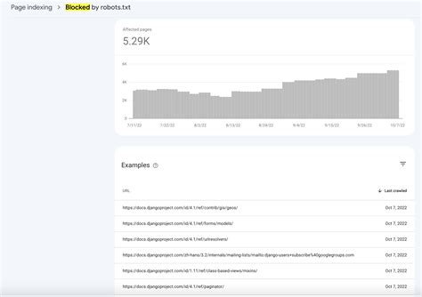 Use Noindex Meta Tag Or Header Not Robotstxt To Block Untranslated