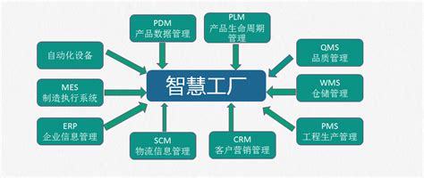 智慧工厂 河南祺智科技有限公司