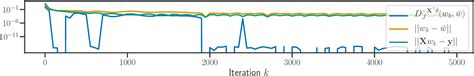 Figure From Iterative Regularization With Convex Regularizers Semantic Scholar
